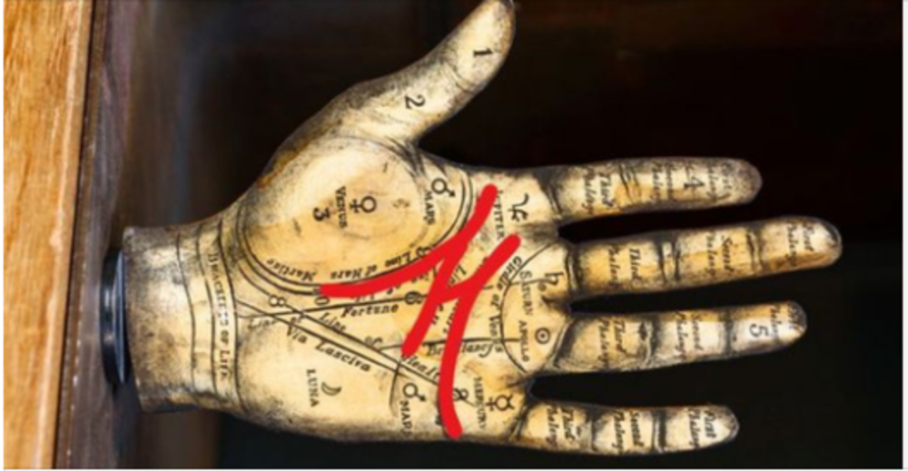 Unveiling the Enigmatic "M" Mark on Your Palm